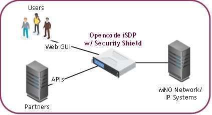 Security Shield | Opencode Systems